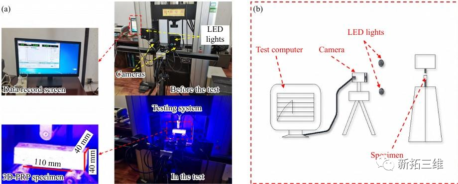 【知识案例分享】数字散斑DIC技术用于3D打印增强复合材料抗弯性能特性分析_dic 复合材料 斑点-CSDN博客
