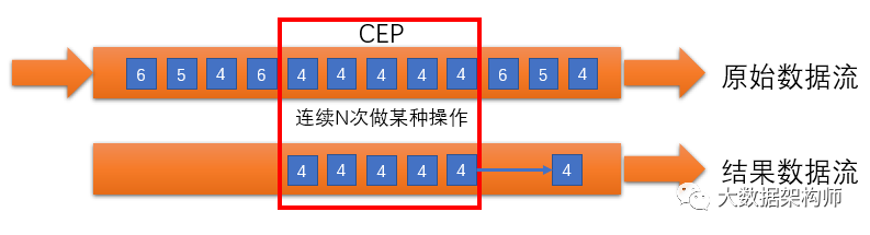 Flink的正则表达式--CEP规则引擎-CSDN博客