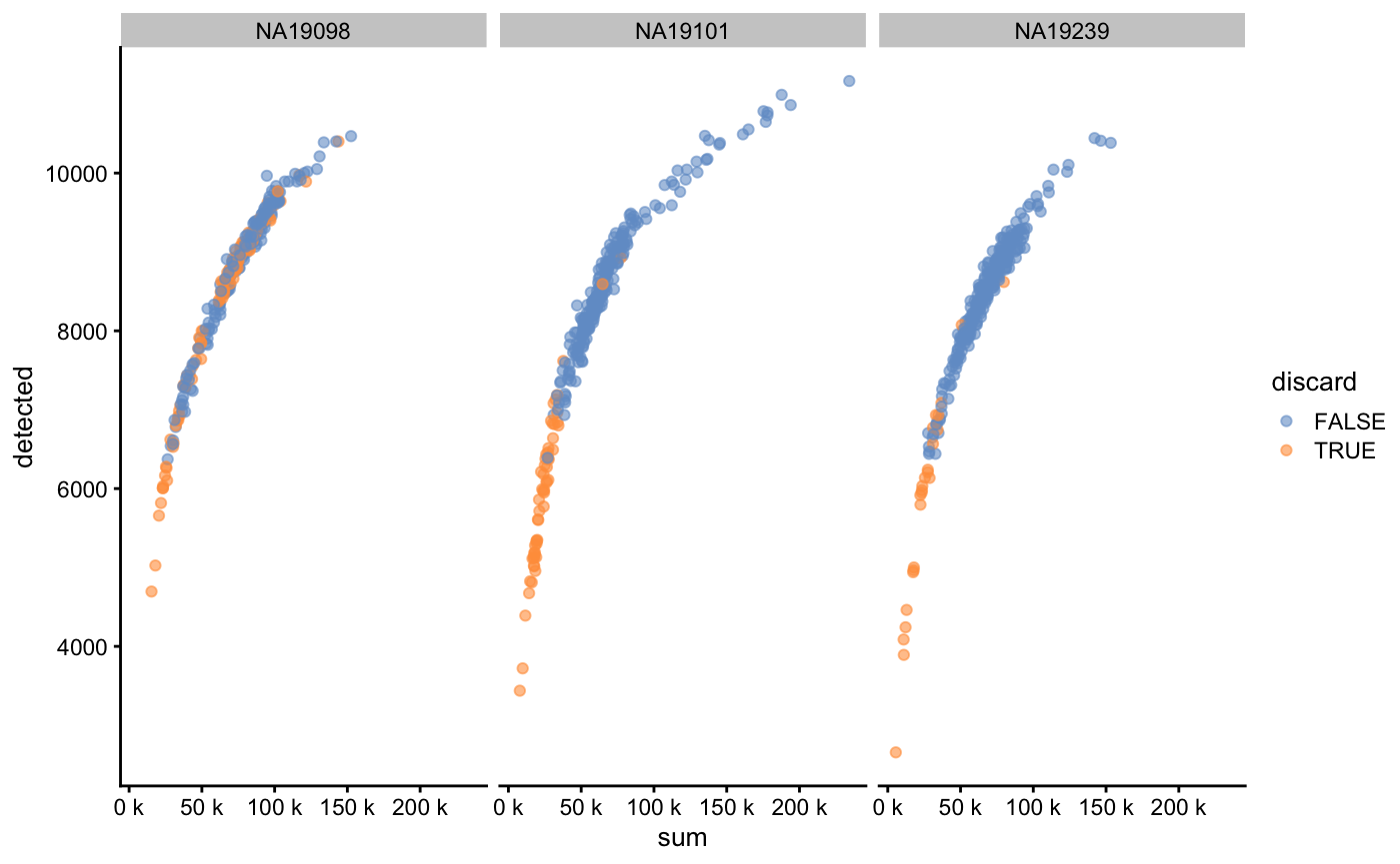 scRNA-seq | 吐血整理的单细胞入门教程（质控与过滤）（七）_单细胞数据cell names是什么-CSDN博客