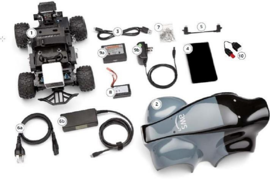 AIGC 时代，Amazon DeepRacer 带你驶入机器学习的快车道-CSDN博客