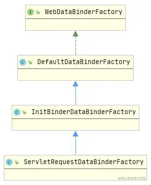 详细分析@InitBinder注解的使用和原理-CSDN博客