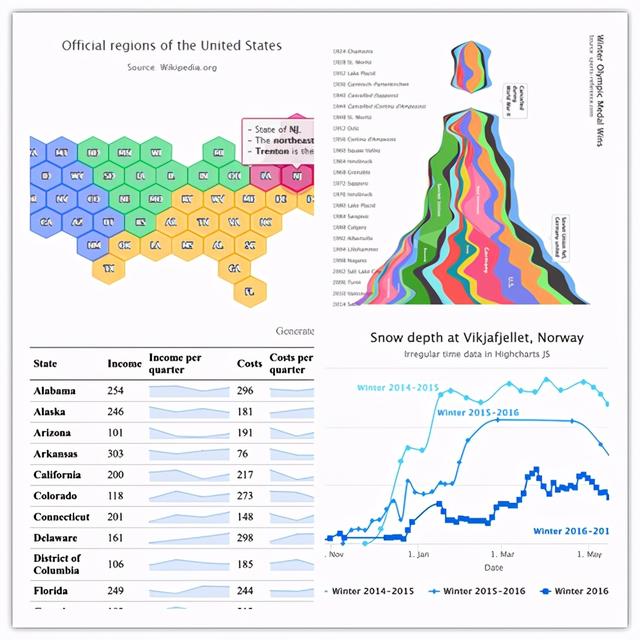 echarts 3d地图_数据可视化图表Echarts和Highcharts对比测评-CSDN博客