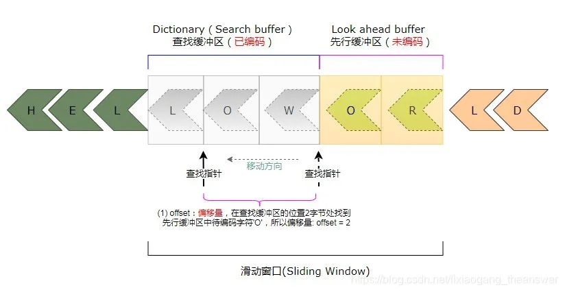 LZ77压缩算法原理剖析-CSDN博客