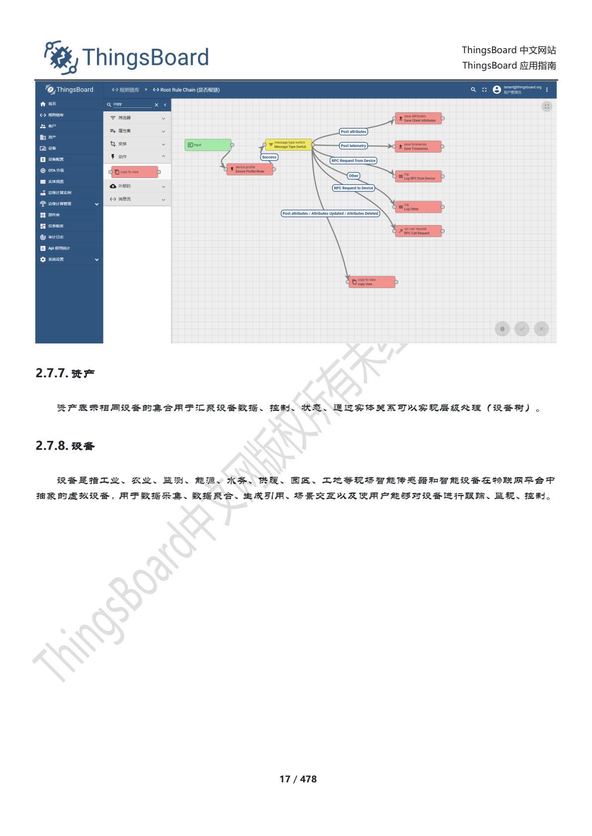 ThingsBoard设备-CSDN博客