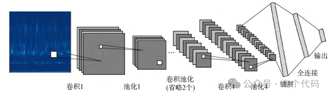 保姆级教程之连续小波变换-CNN，ResNet，CNN-SVM，CNN-BiGRU，CNN-LSTM的故障诊断，MATLAB代码...-CSDN博客