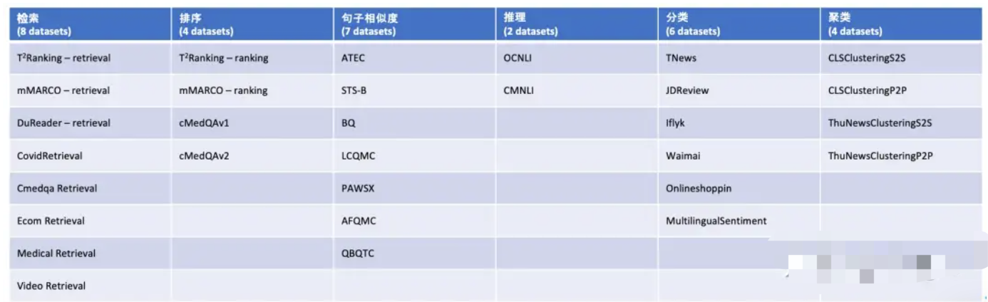 大模型必备 - 中文最佳向量模型 acge_text_embedding_text embedding 中文最佳选择-CSDN博客