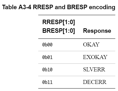 AXI协议(三)-AXI-FULL概述及传输事务_传输 interleave-CSDN博客