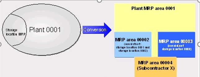 SAP配置——MRP_sap 计划订单-CSDN博客