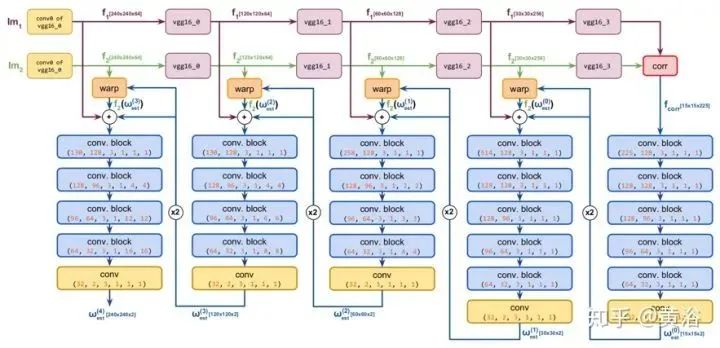 基于深度学习的特征提取和匹配-CSDN博客