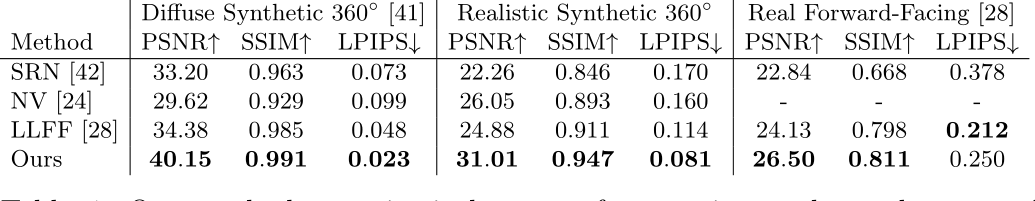 NeRF论文阅读_llff mpi-CSDN博客