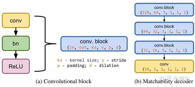 基于深度学习的特征提取、匹配全解析-CSDN博客