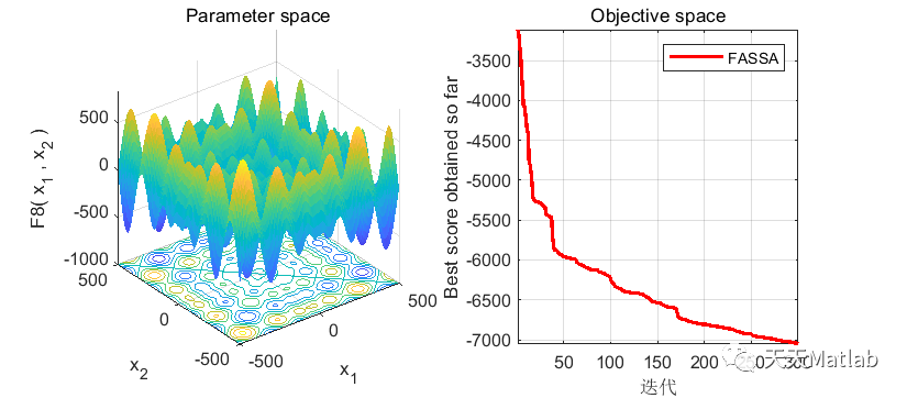 【智能优化算法-麻雀搜索算法】基于萤火虫结合麻雀搜索算法求解单目标优化问题附matlab代码_search agents-CSDN博客