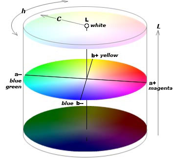 图像处理基础_rgb565 lab 百分比值-CSDN博客