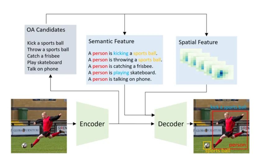 一文看尽 CVPR 2022 最新 20 篇 Oral 论文_2022 cv论文-CSDN博客
