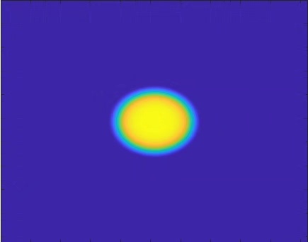 MATLAB实现高斯光束到平顶光束的转变 基于GS算法或者直接计算SLM相位分布。_matlab高斯光束转为平顶光束强度分布程序-CSDN博客