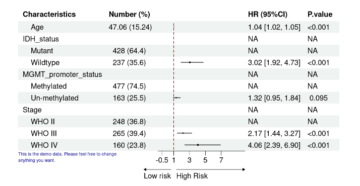 R语言绘图 | 高级森林图（Forest Plot）| 多种方法详解 | 代码注释 + 结果解读-CSDN博客