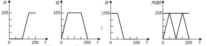 灰度分层法matlab实现image Processing Halcon Setlut Csdn博客