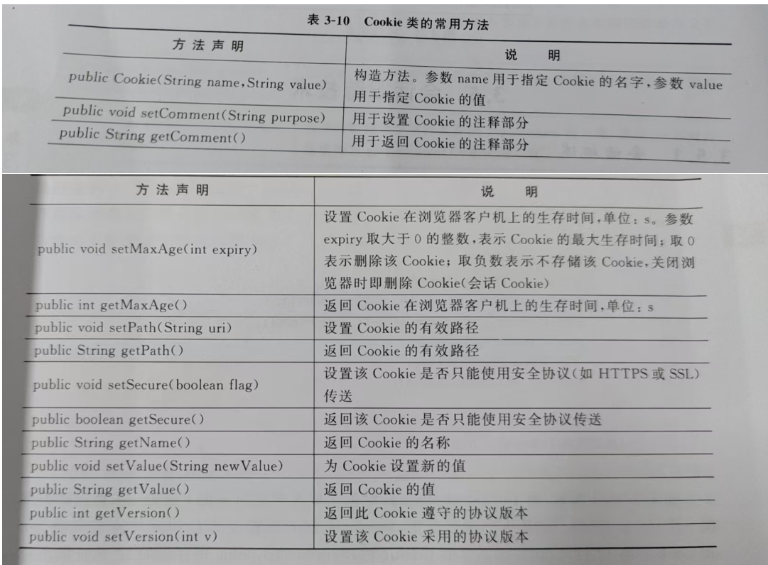Cookie,Session与Token_java 存session cookie token-CSDN博客