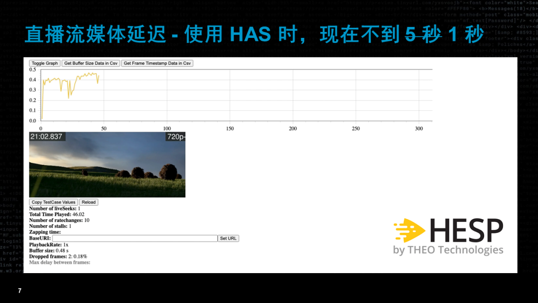 流媒体的未来——视频技术如何演变_LiveVideoStack_的博客-CSDN博客