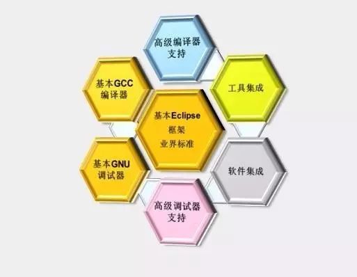 NXP的S32K系列MCU怎么样？-CSDN博客