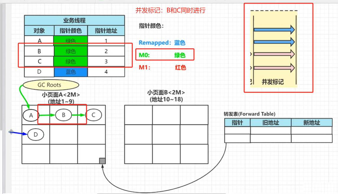JVM中ZGC剖析（结构图-读屏障）_zgc读屏障 从堆中读取引用-CSDN博客