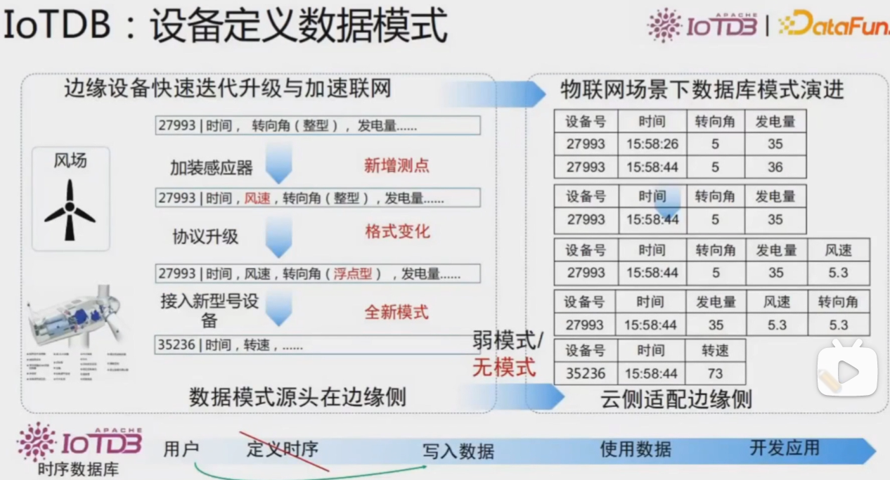 IoTDB学习笔记-CSDN博客