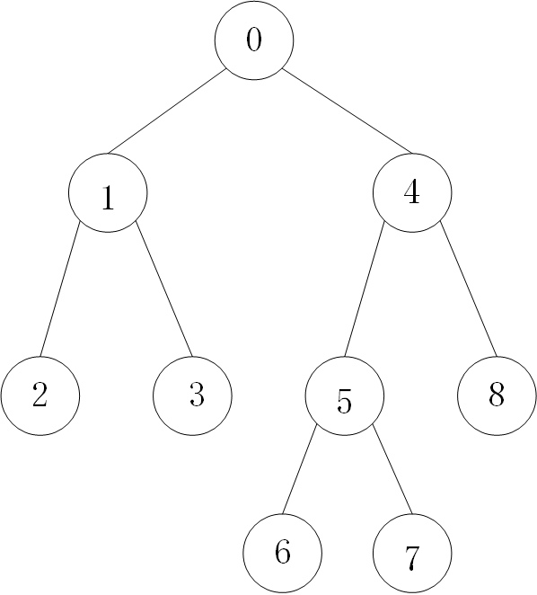 实现二叉树的各种遍历算法算法与数据结构之二叉树的遍历 Csdn博客