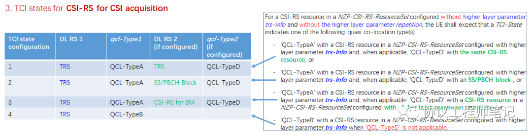 5G NR - 参考信号(Reference Signal)学习笔记7 - Valid TCI State_5g源参考信号和目标参考信号-CSDN博客