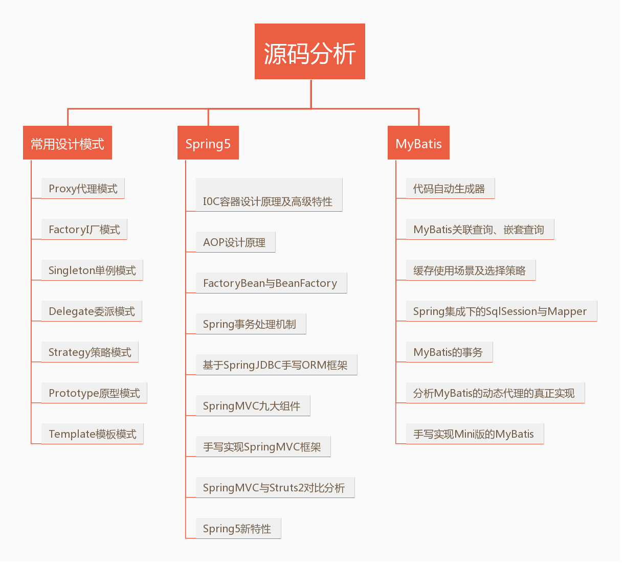 史上最全最详细的java架构师成长路径图，程序员必备java架构师技术进阶路线图 Csdn博客 1788