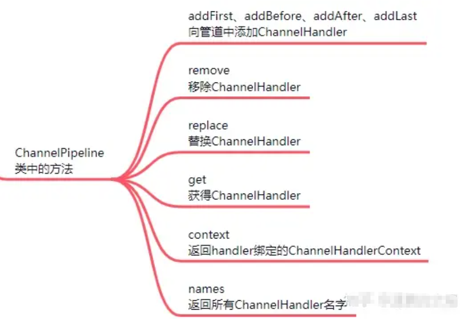Java-Netty(入门)_java netty-CSDN博客