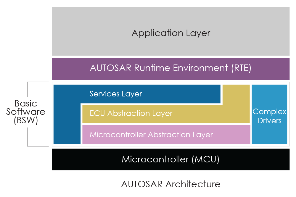 Autosar（Microsar） 多核功能安全架构配置思维导图 - 程序员大本营