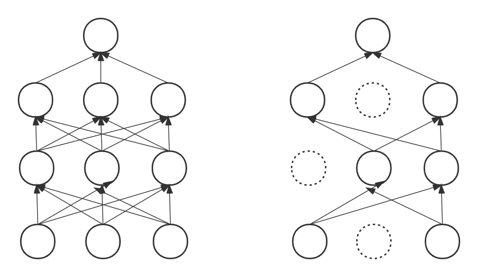 一起来学pytorch——神经网络（dropout层）神经网络的dropoutpytorch Csdn Csdn博客 