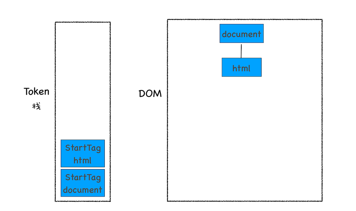 22-DOM树：JavaScript是如何影响DOM树构建的？-CSDN博客