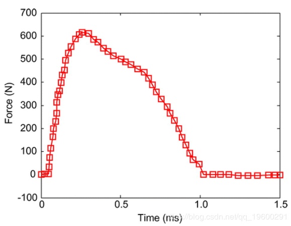 matlab有限元与谱元法导论pdf_matlab对MCMC贝叶斯方法用于加筋复合板的冲击载荷识别...-CSDN博客