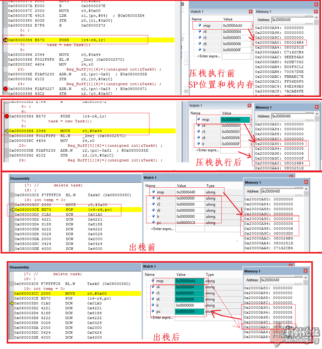 C语言实现stm32多线程自己动手写stm32多任务调度器 Csdn博客 3097
