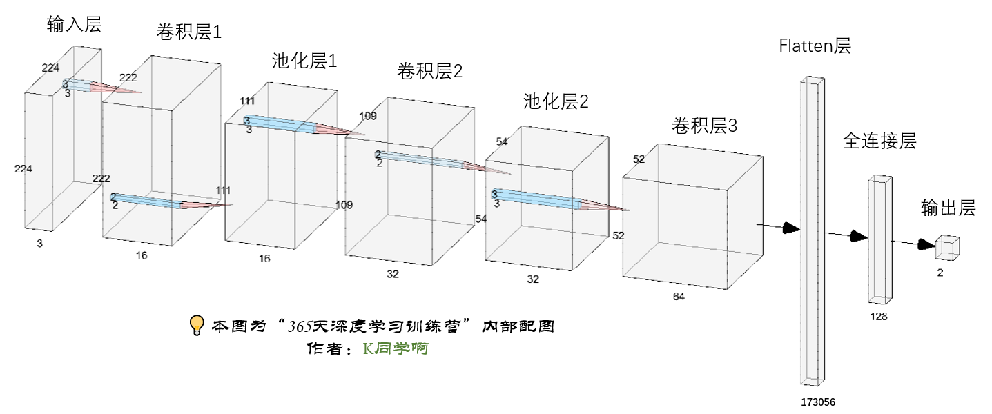 Tensorflow猴痘病识别tensorflow2 读取猴痘数据集 Csdn博客