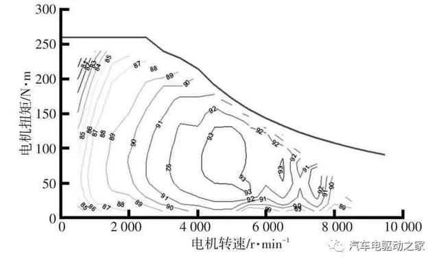 nedc工况数据_基于NEDC循环工况的集成式电驱动系统匹配优化_转角一只喵的博客-CSDN博客