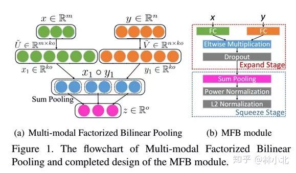 双线性池化（Bilinear Pooling）详解、改进及应用-CSDN博客