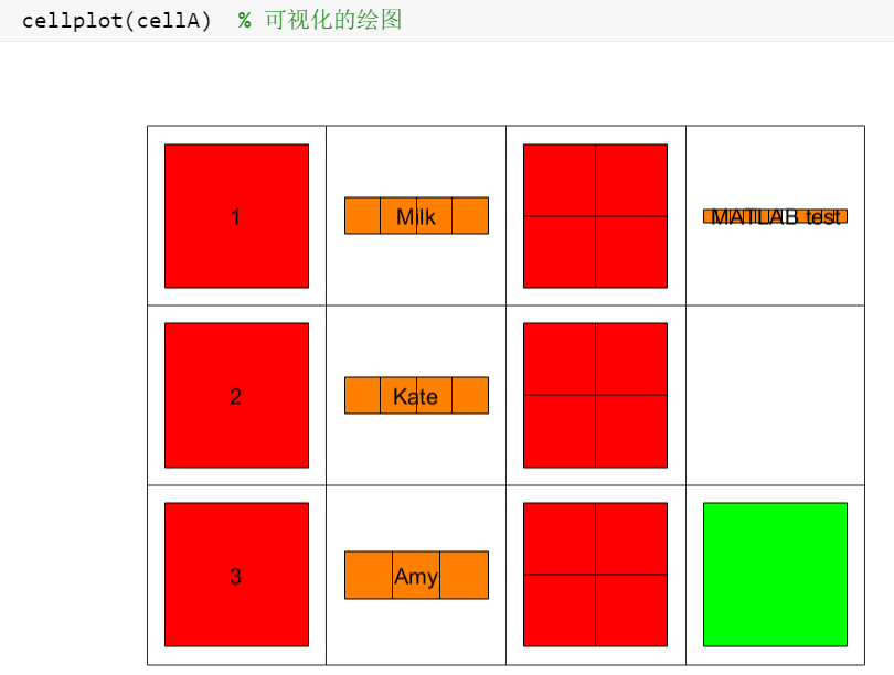 Matlab 结构and单元元胞matlab元胞数组中添加矩阵 Csdn博客
