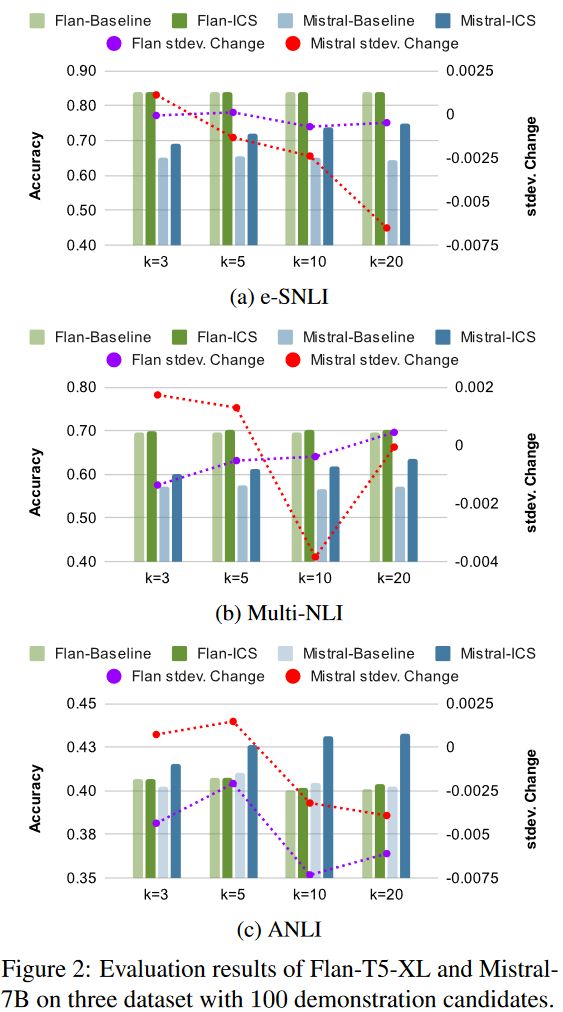 ICL的时候，更多sample好还是更多prompt好呢？_icl prompt temple-CSDN博客