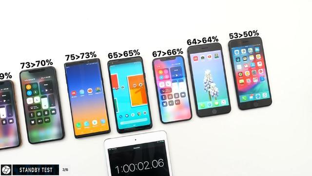 手机续航测试 软件,7部手机续航测试：iPhoneXS第三谷歌第四第一当之无愧-CSDN博客
