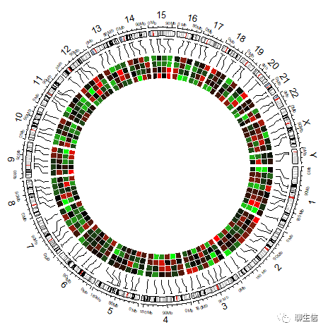 采用circlize包绘制Circos图-CSDN博客