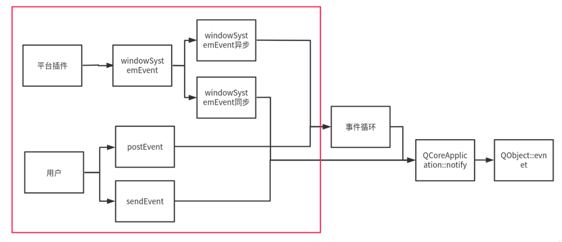Qt事件机制_qt 事件-CSDN博客