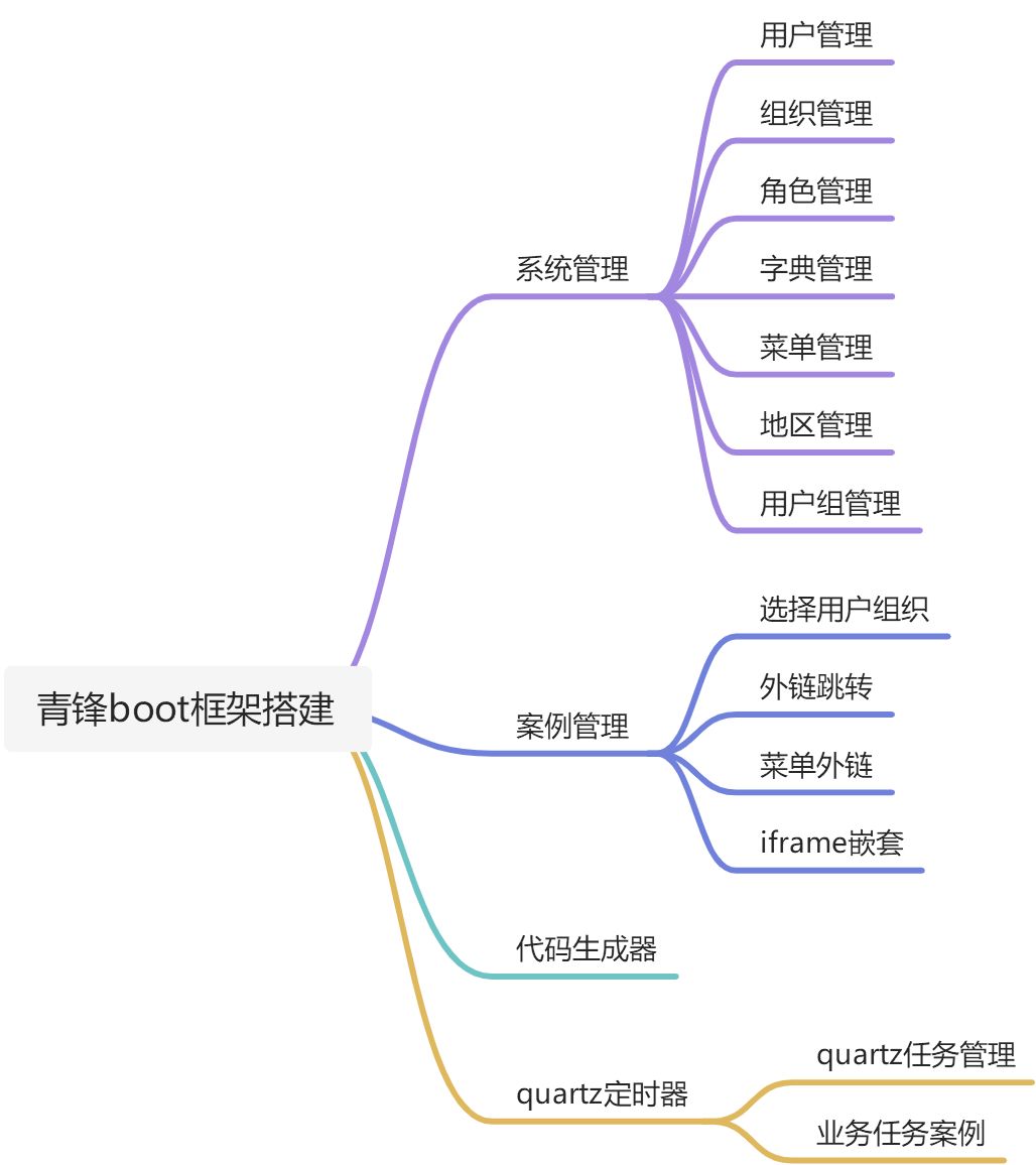 青锋开源架构 Springboot2 6 X Vue3 Antdesign Vite 系统框架介绍 青锋 Springboot2 6 弹密码框
