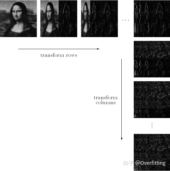 【滤波·4】Haar小波——原理_haar小波响应-CSDN博客