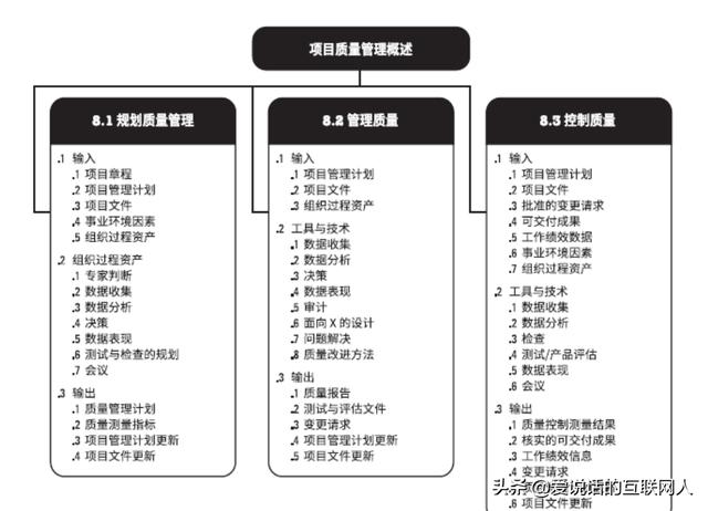 pmp直方图与帕累托图的区别_PMP之质量管理工具图表区别-CSDN博客
