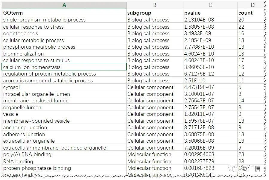 左右双侧条形图展示基因本体论（GO）BP、CC、MF三合一富集分析结果C、MF三合一富集分析结果_bp cc mf-CSDN博客
