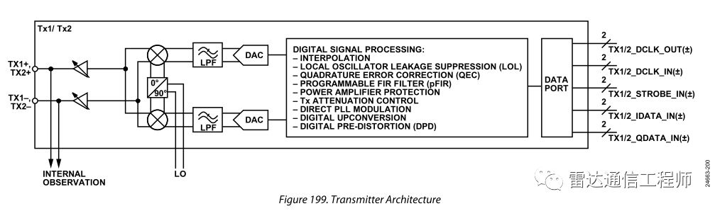 ADI收发器新品-ADRV9002特性与对比（AD9361/71/ADRV9009）_adrv9009与9361的区别-CSDN博客