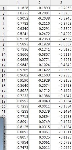 matlab怎么用mat数据画图,求助大神！！！怎样把mat文件的每组数据计算之后调用画图...-CSDN博客