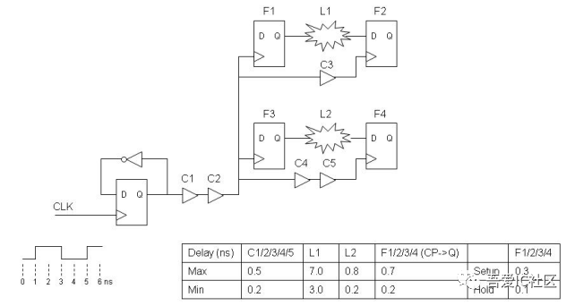 【机密】数字IC后端笔试面试题库（附知识星球活动）_数字后端ppa指什么内容-CSDN博客